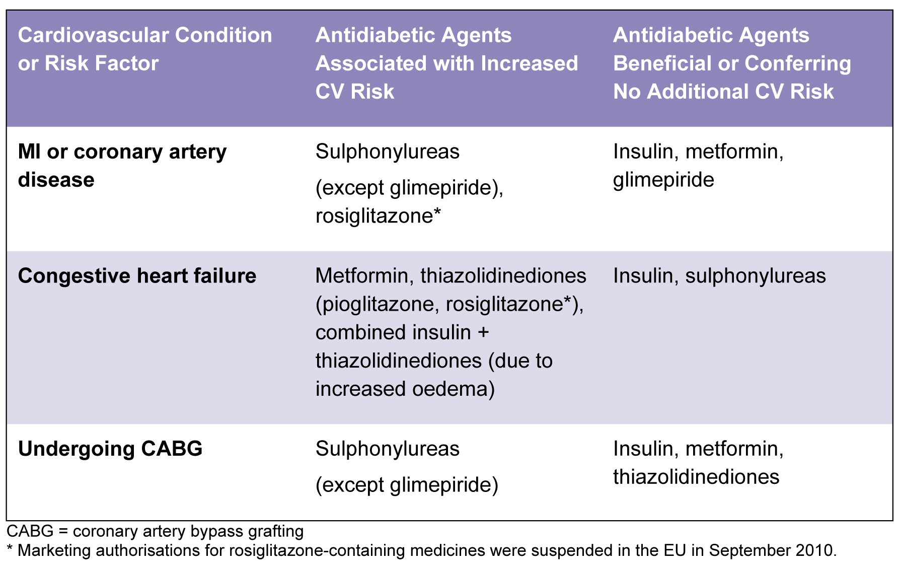 Treatment Type 2 Myocardial Infarction Zones Diabetic Diet For Picky 