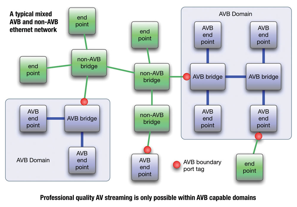 Tech Briefing: Signal management