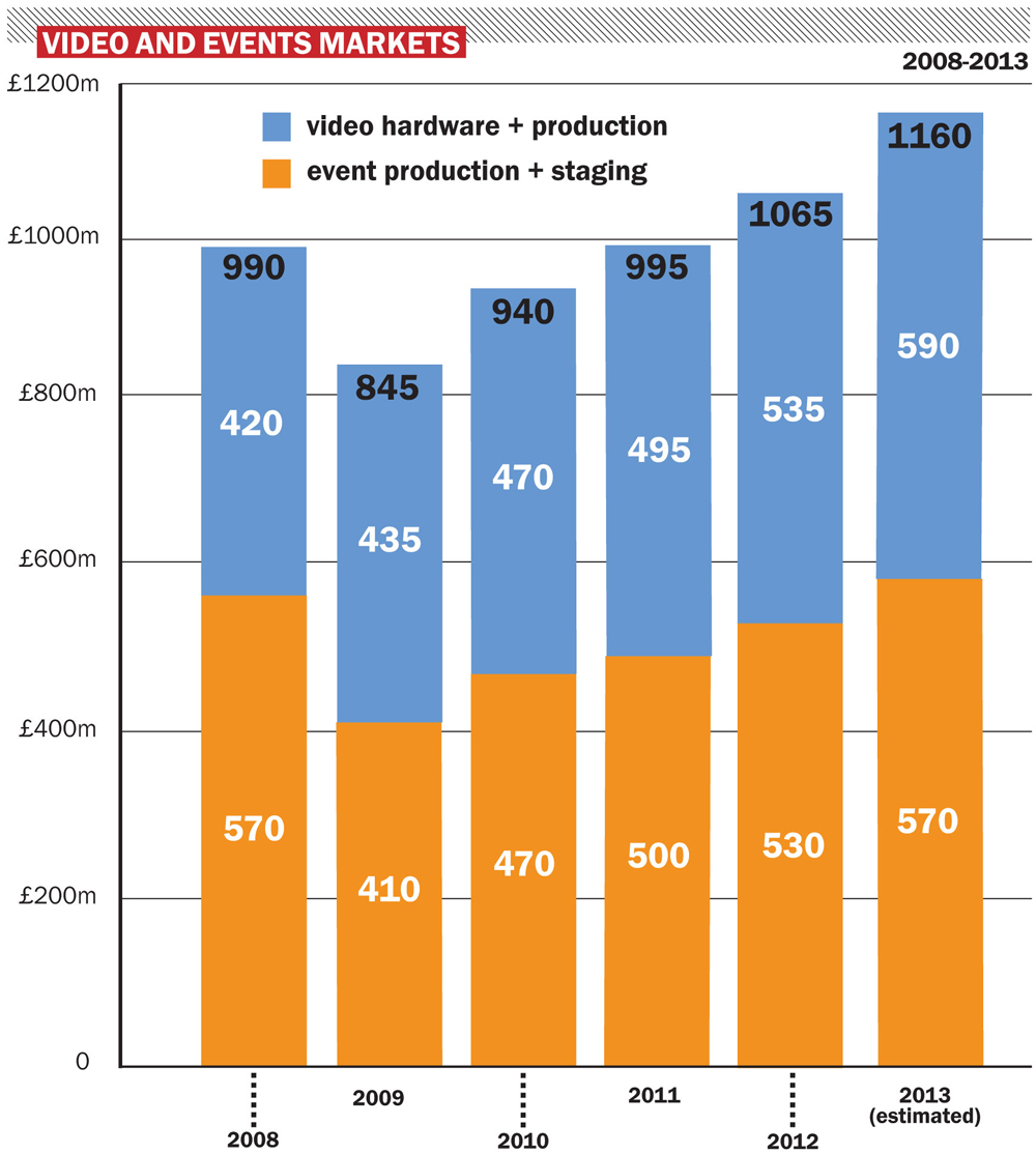 AV Market Maps: Keep calm and carry on