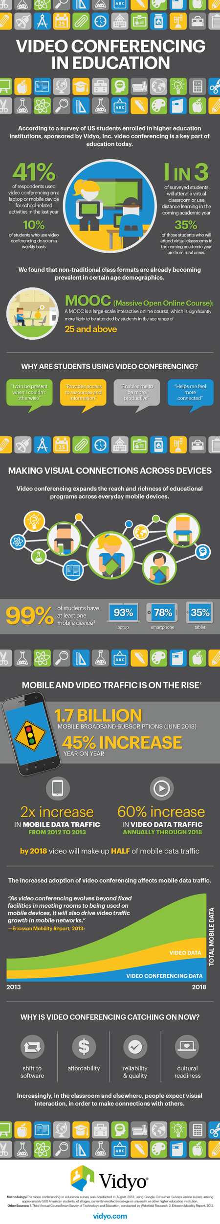 One-third of university students to attend a virtual classroom in this ...