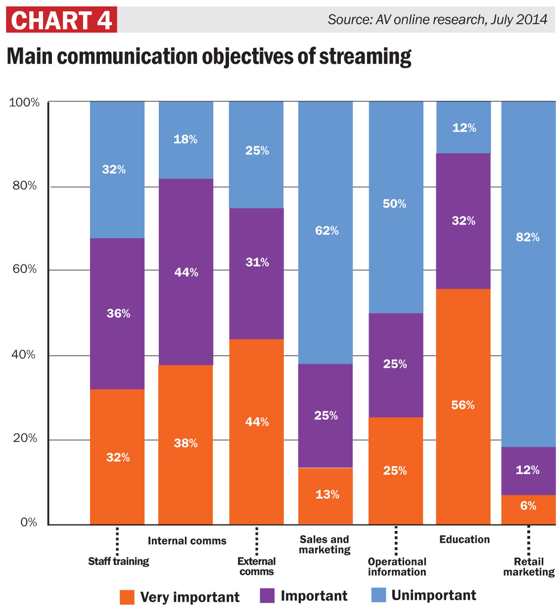 Industry Survey: Streaming media