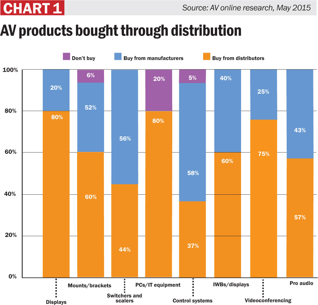 Looking for AV heroes