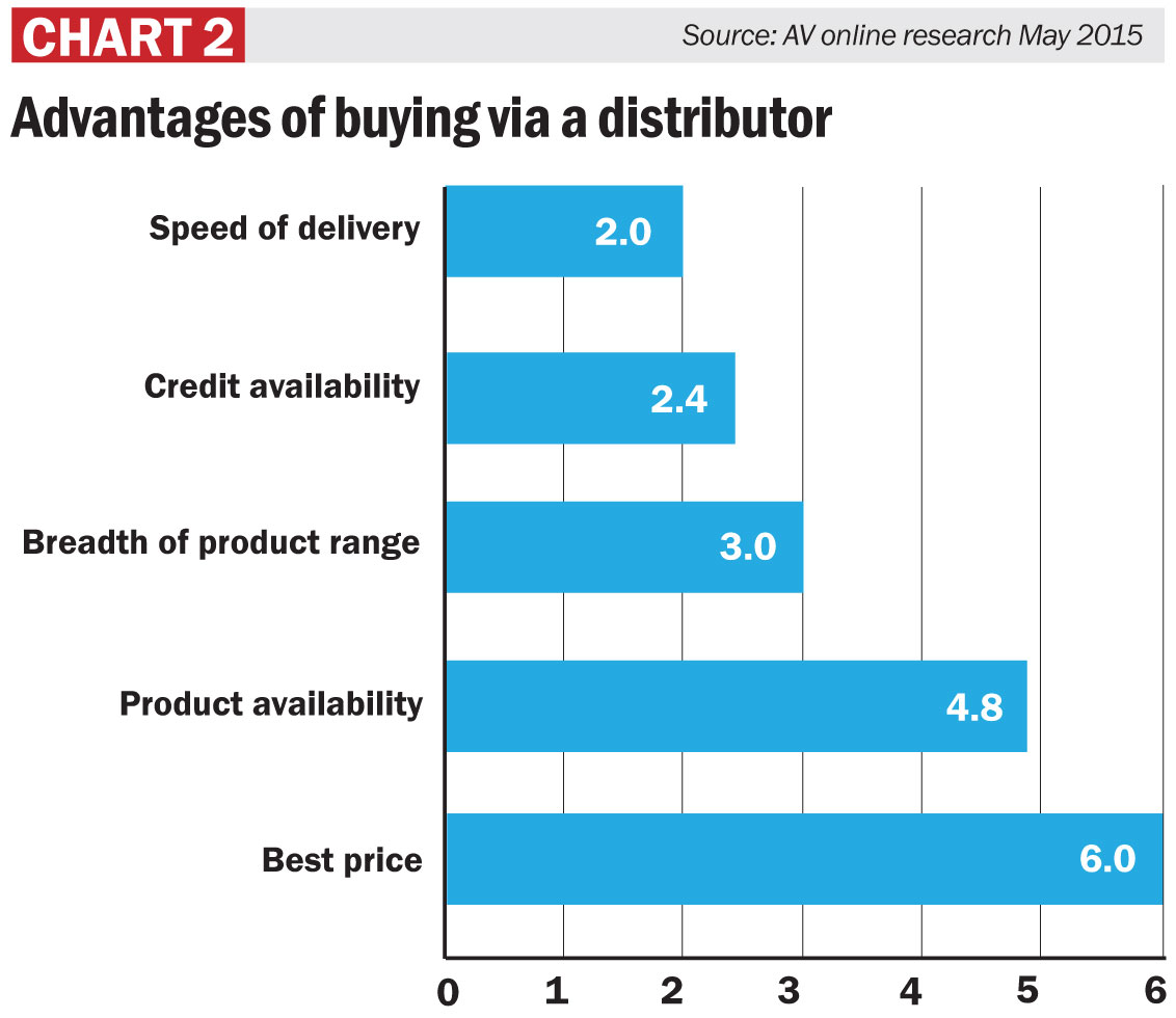 Looking for AV heroes