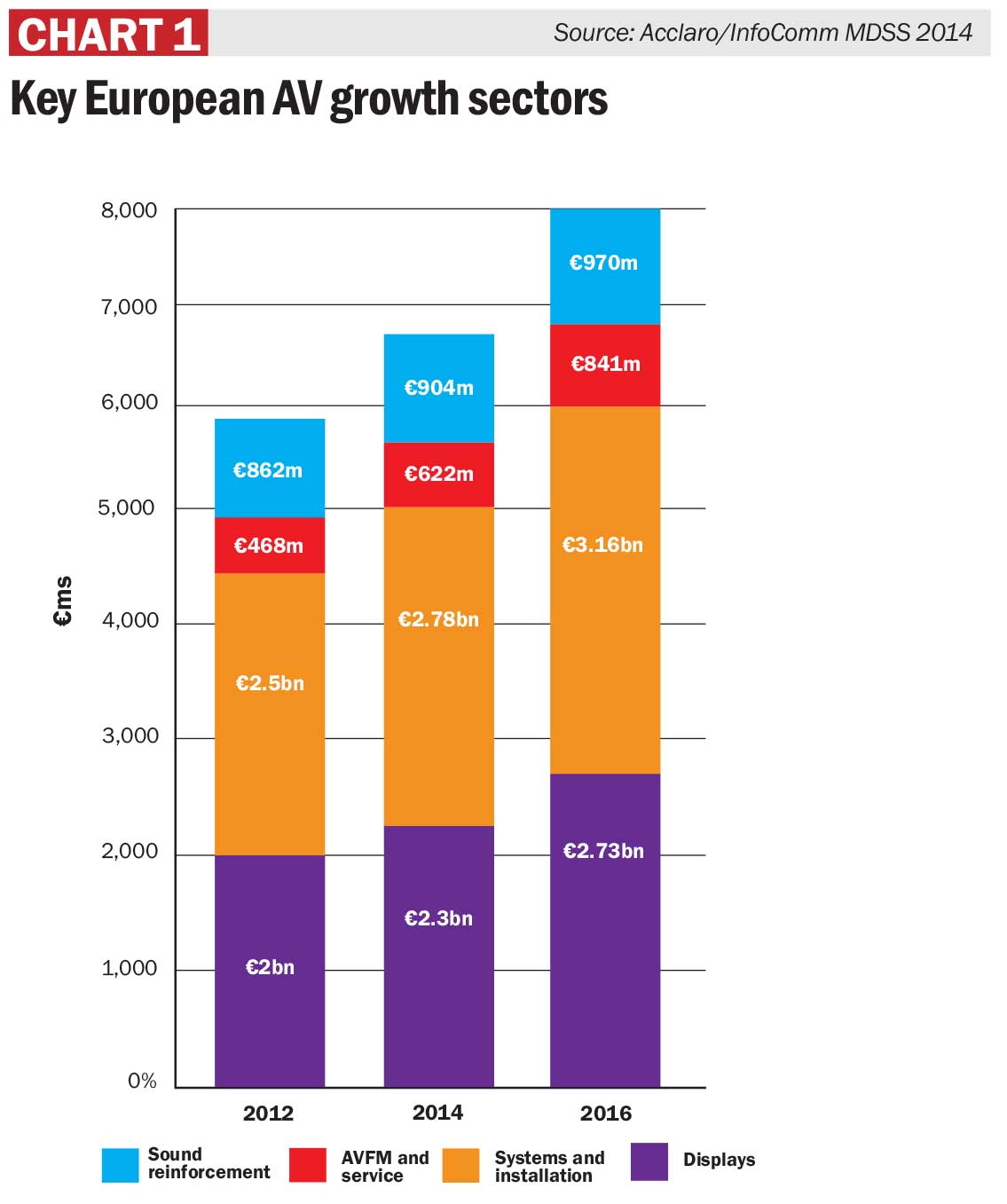 UK & EMEA Market Maps: Rapid growth masks change