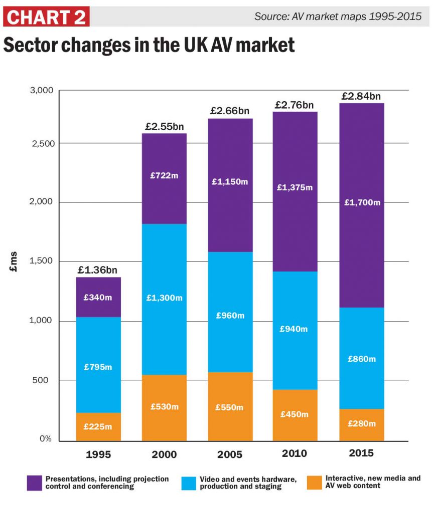 UK & EMEA Market Maps: Rapid growth masks change
