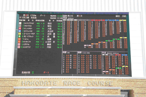 Mitsubishi completes LED screen installation at Hakodate Racecourse in ...