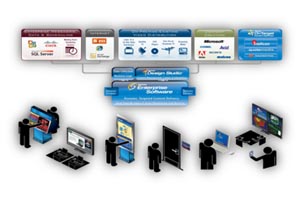 Symon Dacon - Powering the Digital Signage Eco-System | AV Magazine