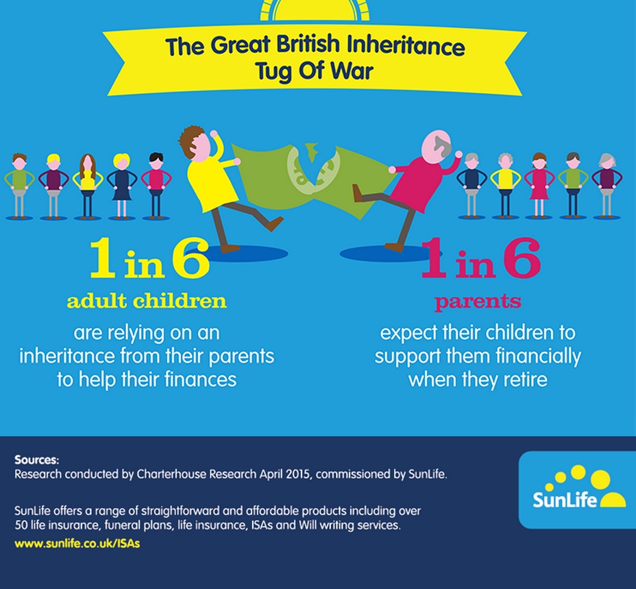 Parents and children count on each other for financial support