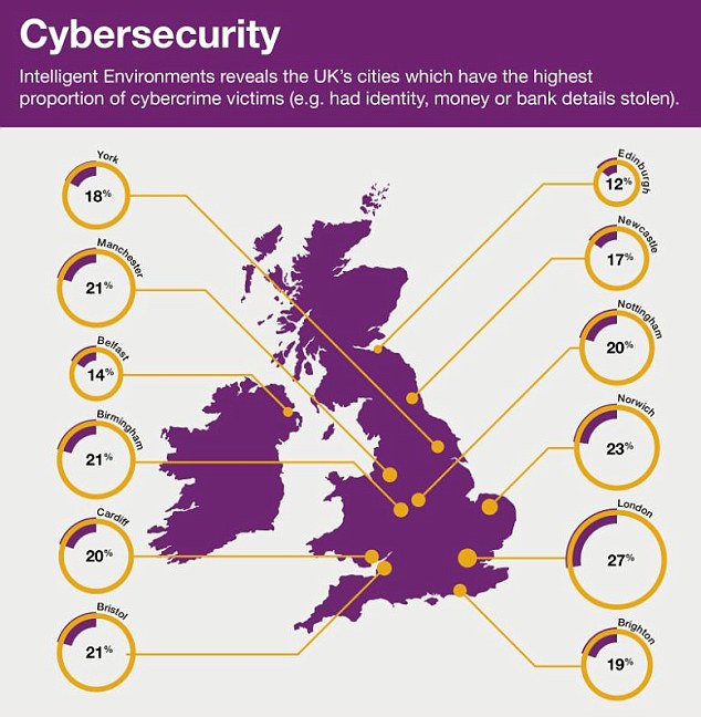 Cybercrime map of the UK: Londoners most likely to be victims