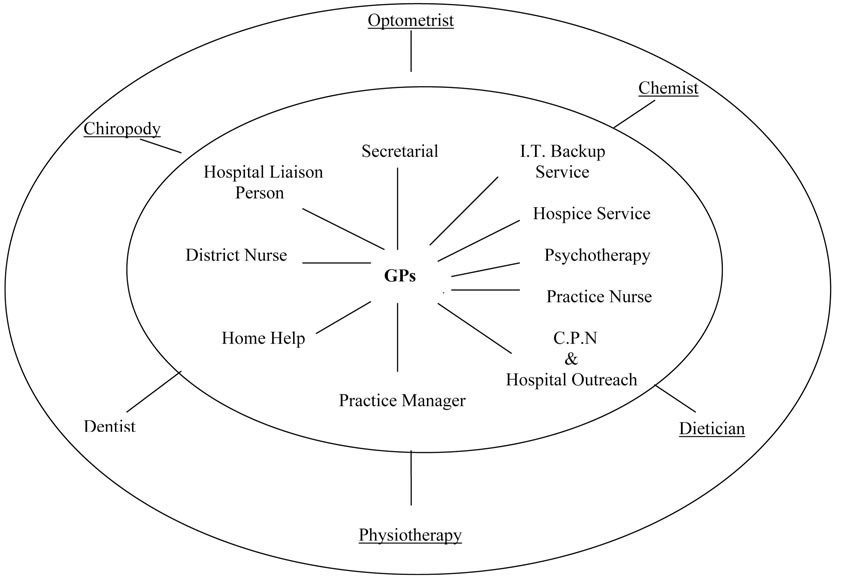 A prescription for change