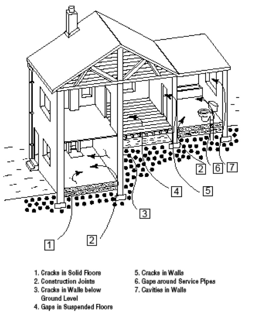 Radon and the risk of lung cancer