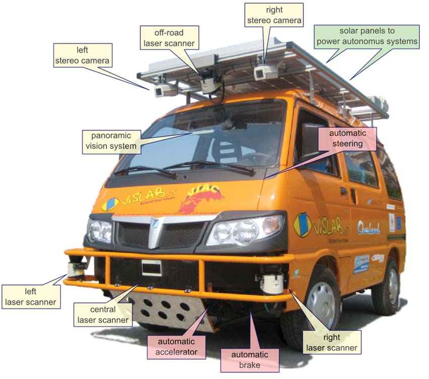 When science meets fiction