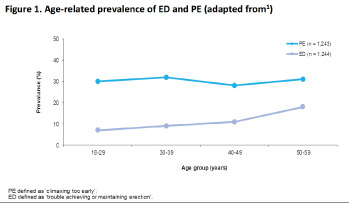 Premature ejaculation – defining an important medical matter
