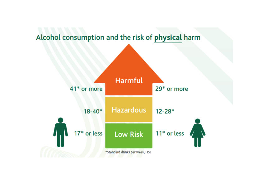 Approaching alcohol consumption in primary care