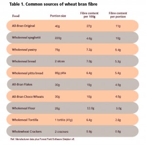 Kellogg’s All-Bran - Effective Natural Relief for Constipation and ...