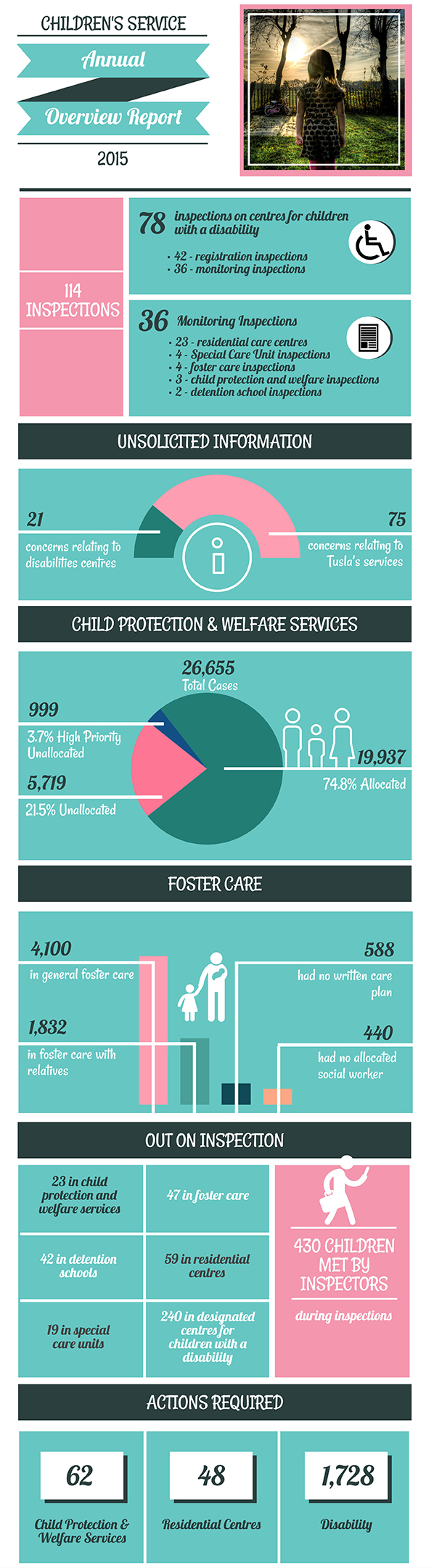 Inconsistencies continue in children’s services — HIQA