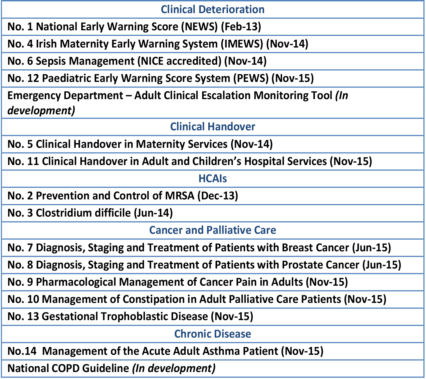 The National Clinical Effectiveness Framework