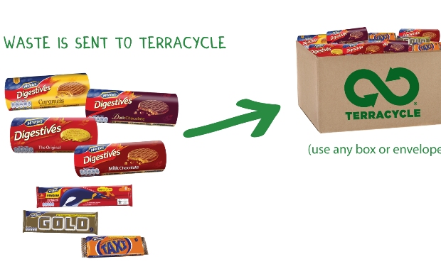 McVitie’s and Terracycle biscuit wrapper recycling scheme