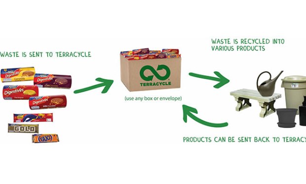 TerraCycle celebrates new recycling milestone