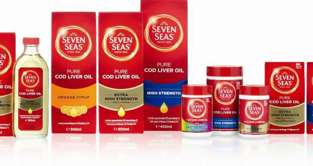 A healthy look for iconic household brand | Case Study