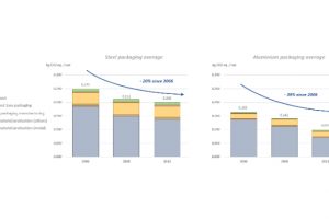 Bespoke Canners boosts local craft breweries
