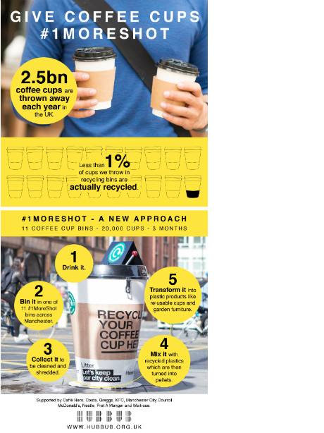 Hubbub launches new cup waste campaign