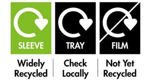 OPRL launches labelling rules review