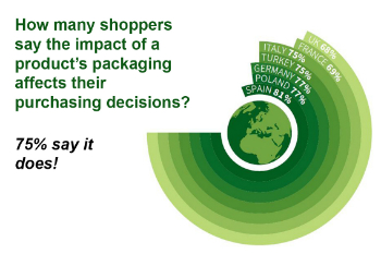 Survey shows consumers want legislation on sustainable packaging