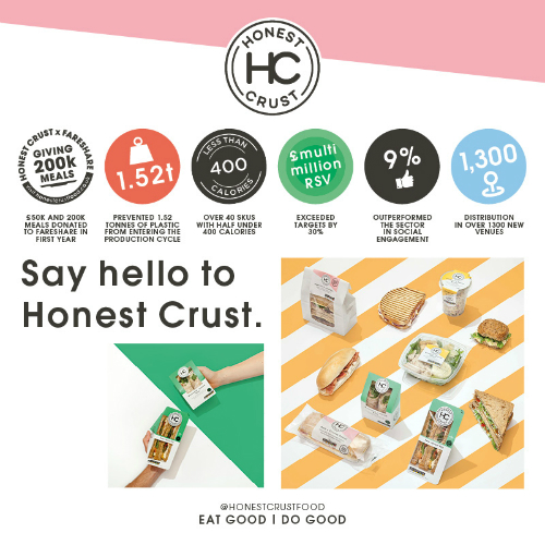 Ape Creative helps food to go brand raise thousands for food poverty