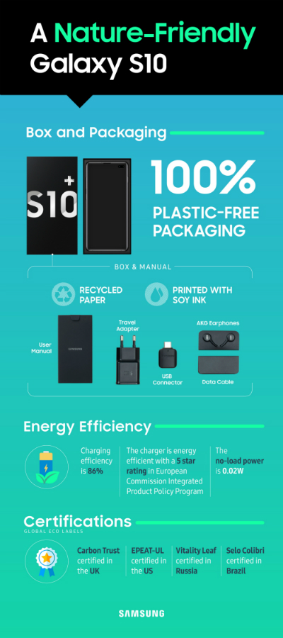 Eco-friendly packaging design for Samsung Galaxy S10