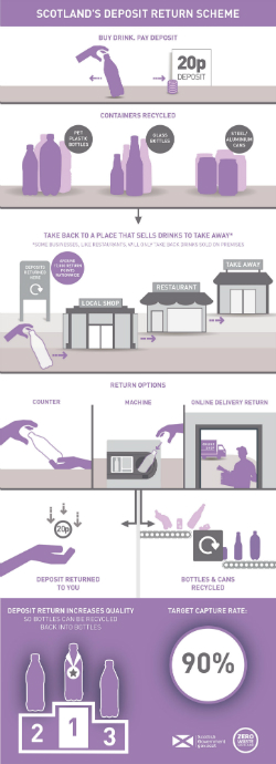 Scotland deposit return scheme announced