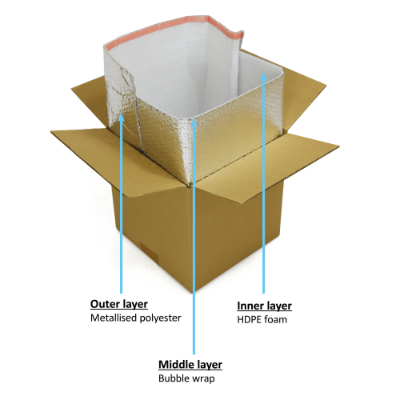 Kite introduces recyclable temperature controlled packaging range