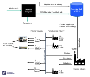 Paul Davidson | Measuring recycled content: why mass balance accounting ...