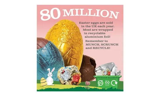 Alupro launches Easter egg campaign to promote kerbside recycling