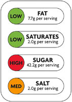 FSA pushes for food labelling