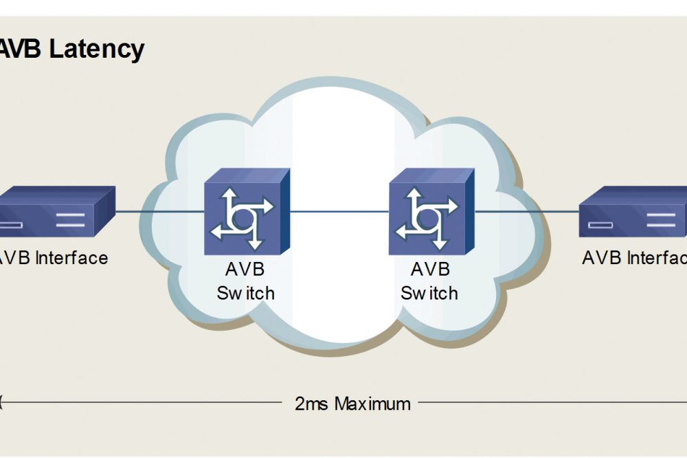 AV Technology :: AV Magazine