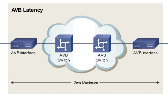 How AVB is changing the industry | AV Magazine