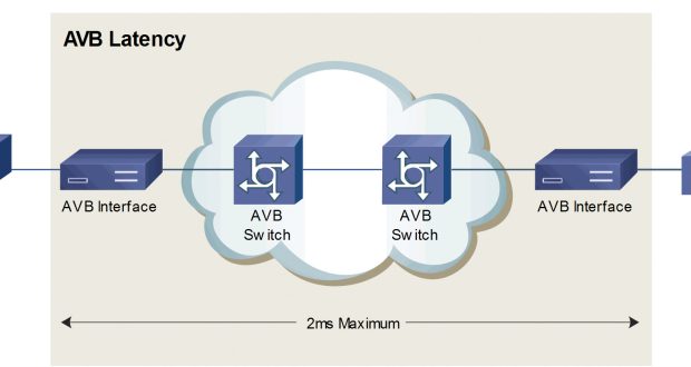 How AVB is changing the industry