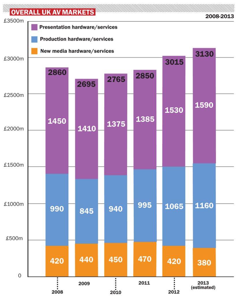 AV Market Maps: Keep calm and carry on