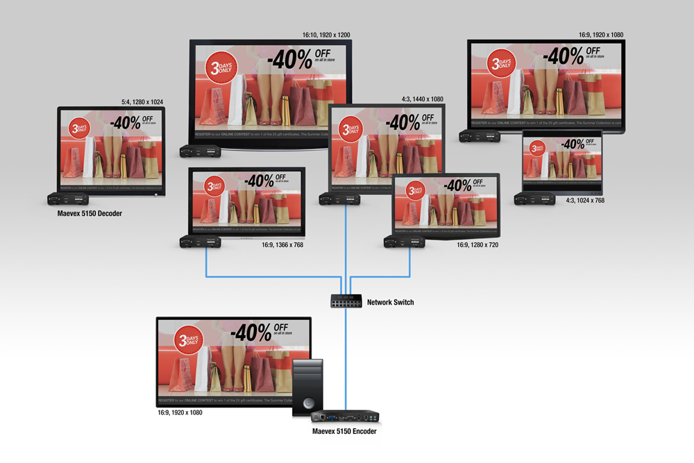 Matrox to debut Maevex VoIP encoders and decoders at InfoComm 2013 | AV ...