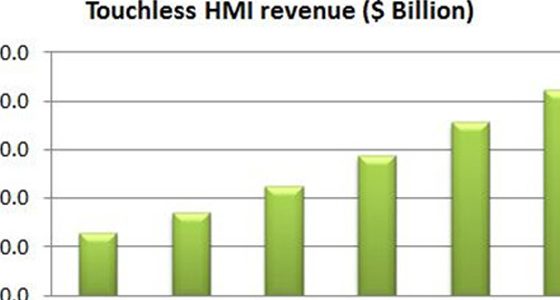 Touchless interface report just out | AV Magazine