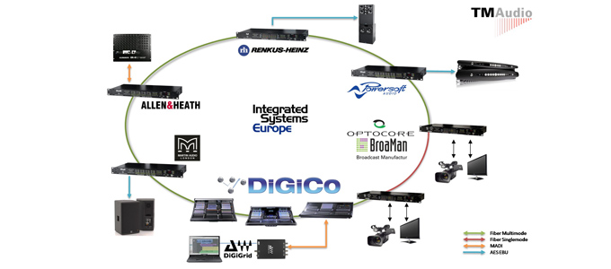 DiGiCo connects at ISE | AV Magazine
