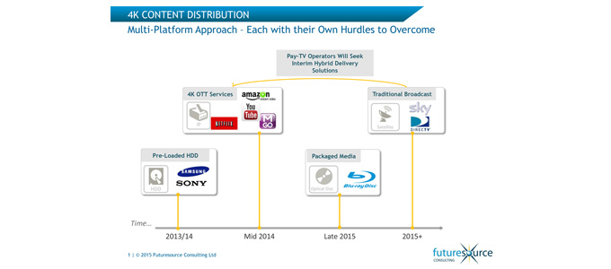 Futuresource Consulting reveals 4K roadmap | AV Magazine