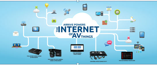 The Internet of AV Things architecture has arrived | AV Magazine
