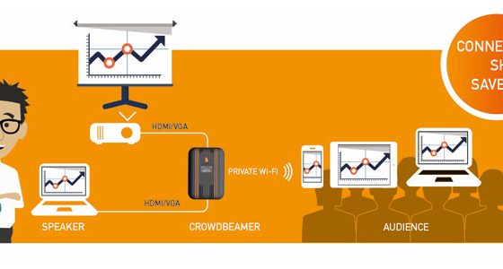 AED Display to distribute Crowdbeamer wireless presentation system | AV Magazine