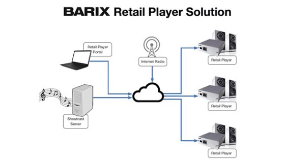 Barix 'shatters price barriers' limiting professional quality music ...