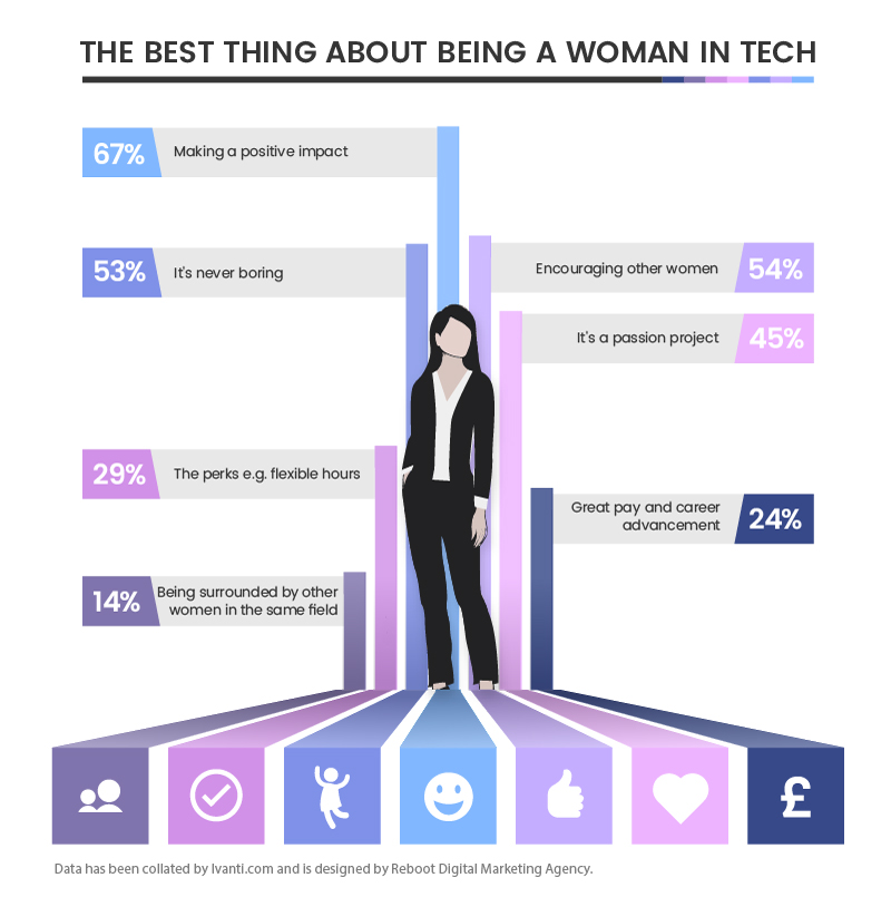 Women reveal the seven best things about working in tech | AV Magazine