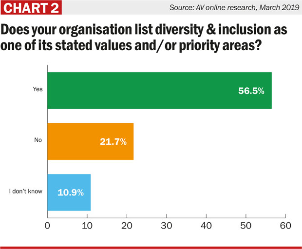 Widening the AV industry’s horizons