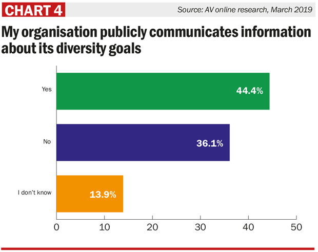 Widening the AV industry’s horizons