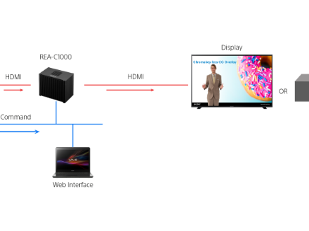 Sony’s Edge Analytics AI video solution now available